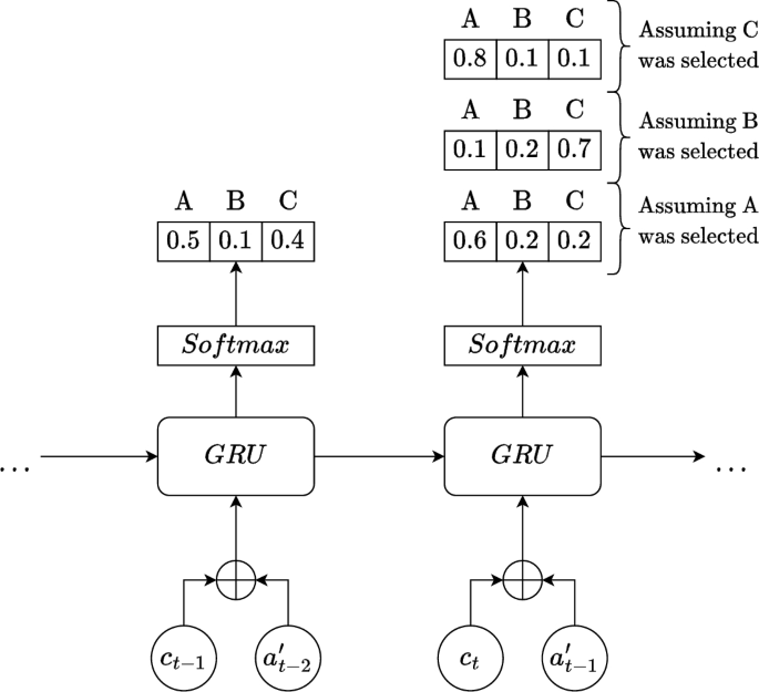 Exploiting recurrent graph neural networks for suffix prediction in predictive monitoring ...