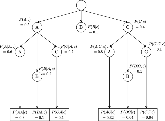 Exploiting recurrent graph neural networks for suffix prediction in predictive monitoring ...