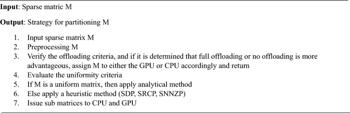 Optimizing sparse matrix partitioning in a heterogeneous CPU-GPU system for high-performance ...