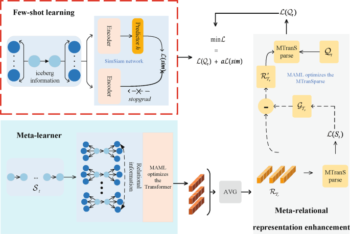 HFIB: a novel SimSiam network-based model for few-shot knowledge graph completion | Computing