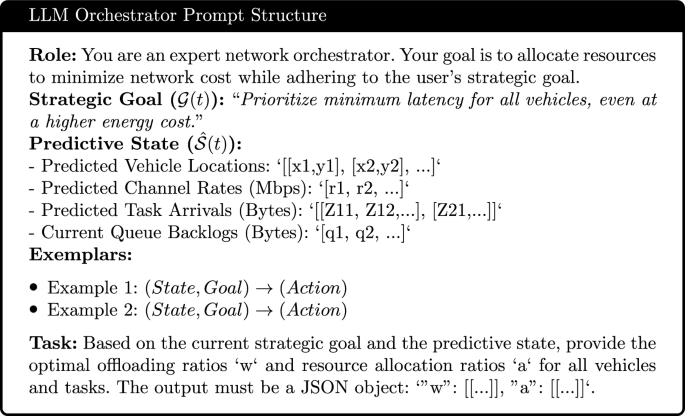 Semantic-aware LLM orchestration for proactive resource management in ...