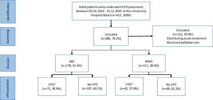 Management of external ventricular drain: to wean or not to wean ...