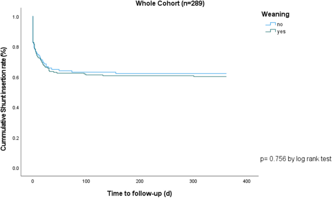 Management of external ventricular drain: to wean or not to wean ...