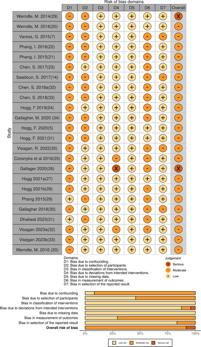 Invasive devices to monitor the intraspinal perfusion pressure in the ...