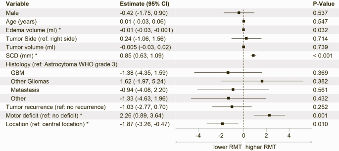 Resting motor threshold in navigated transcranial magnetic stimulation ...