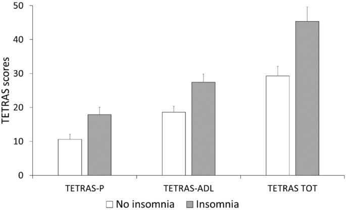 Neuropsychiatric, stress-related symptoms and essential tremor clinical ...
