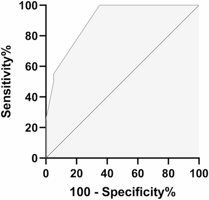 Understanding cognitive features of cervical dystonia: application of ...