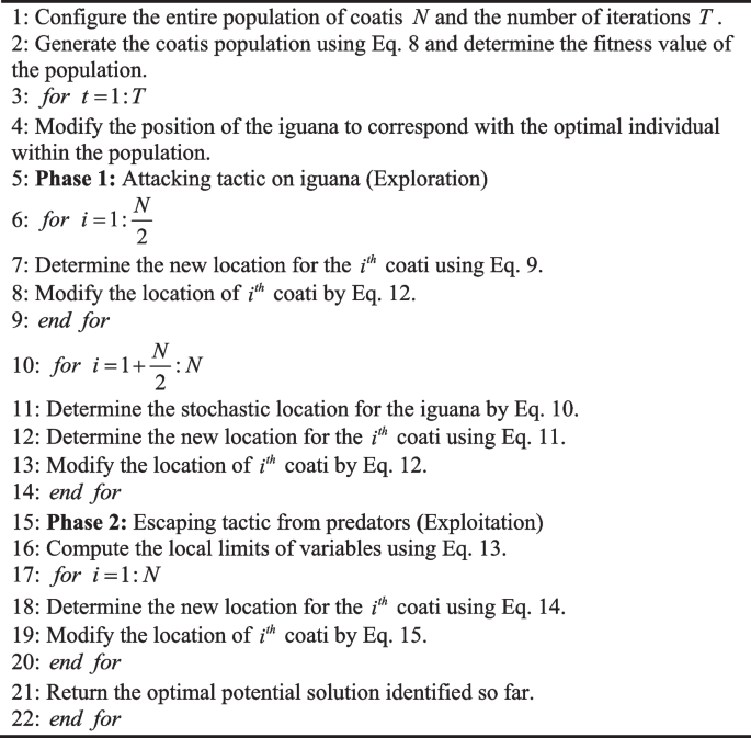 Development of an hourly-based solar radiation prediction model with ...