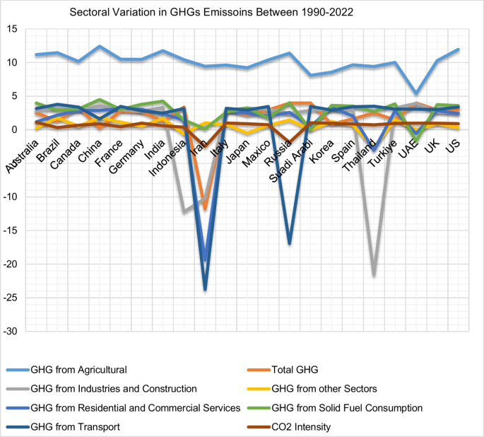 Reassessing technological progress in the era of climate change: the ...