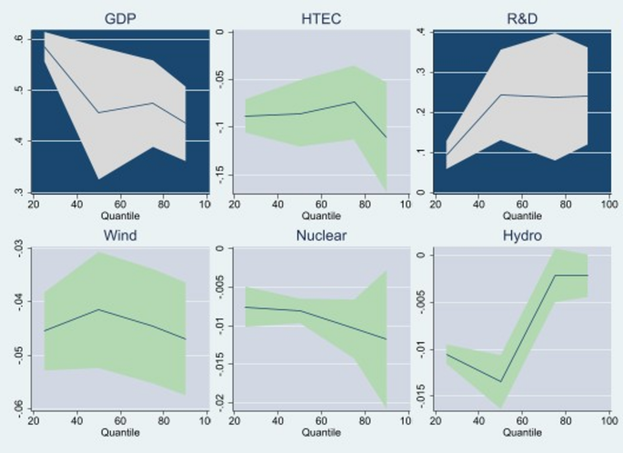 Reassessing technological progress in the era of climate change: the ...