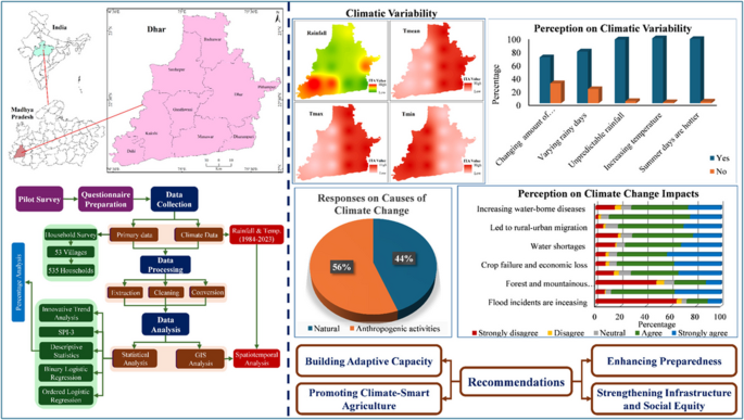 Correction to: Perceptions and impacts of climate change in Central ...