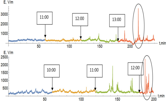 Correction to: Electromagnetic phenomena in planetary atmospheres ...