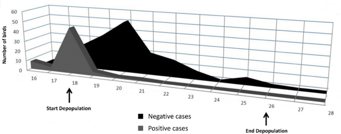 An epizootic of highly pathogenic avian influenza virus H7N3 in a ...