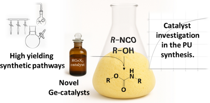Germanium carboxylates as catalysts in the polyurethane synthesis ...