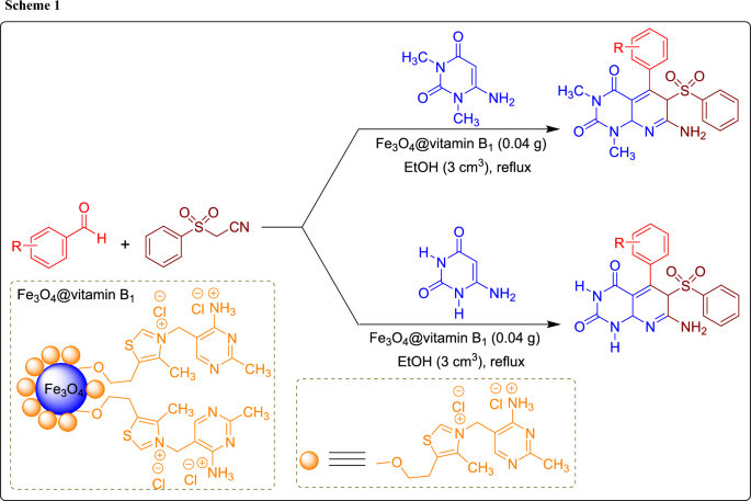 Synthesis of new amino(phenylsulfonyl)dihydropyrido[2,3-d]pyrimidinedione derivatives using ...