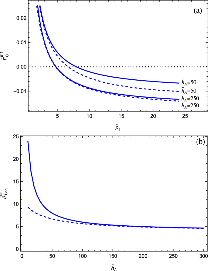 Dislocation climbing in a three-layer structure | Acta Mechanica