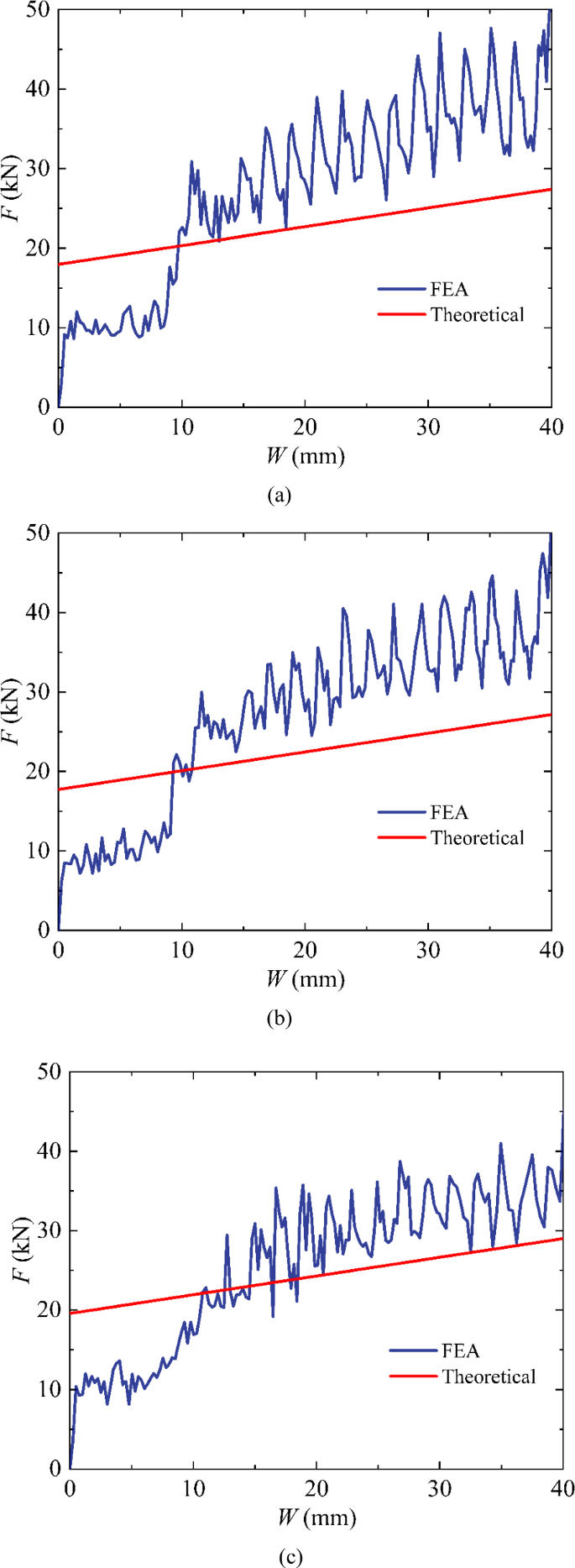 A novel efficient energy absorber: circular metal foam-filled tube ...