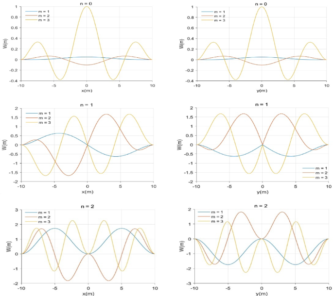 Free vibrations of shallow-spherical shells on fractional-order ...
