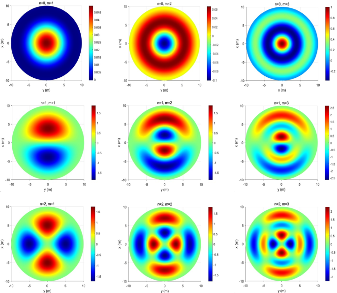 Free vibrations of shallow-spherical shells on fractional-order ...