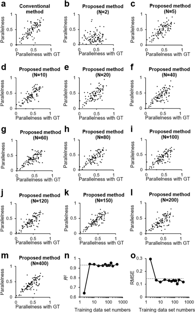 Deep learning-based cytoskeleton segmentation for accurate high-throughput measurement of ...