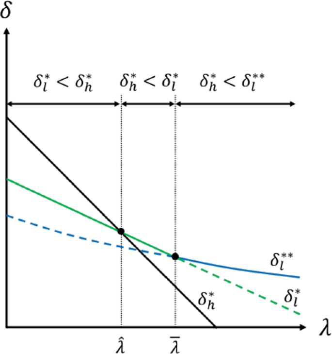 The threat of sabotage and collusion in tournaments | Journal of Economics