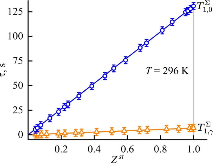 Impact of γ-Irradiation on Separation of Nuclear Spin-Relaxation ...