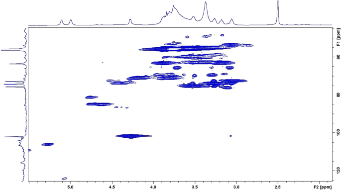 The Application of Hierarchical Cluster Analysis to Lignins ...