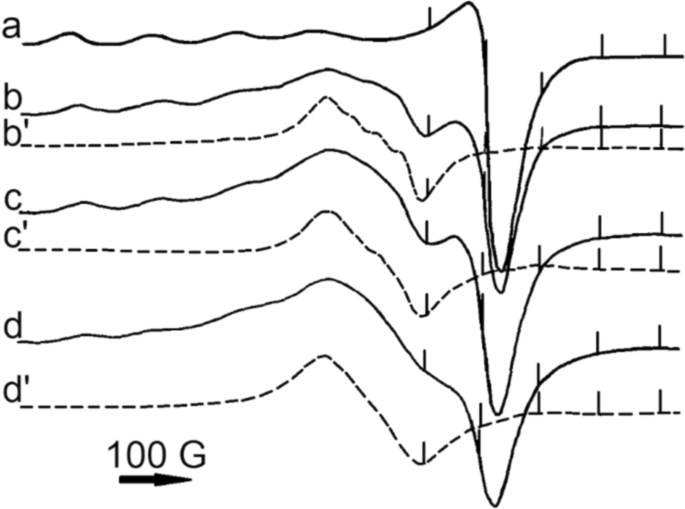Copper (II) EPR in Amino Phosphonic Polyampholytes | Applied Magnetic ...
