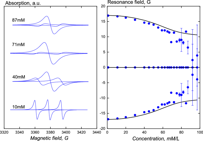 Experimental Observation of Collective Modes of Electron Spin ...