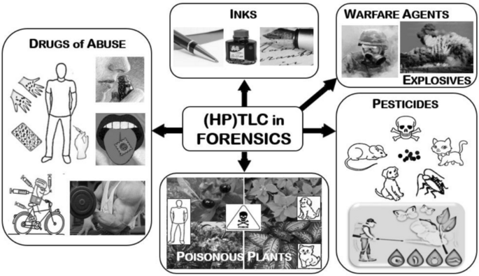 Thin-layer chromatography in forensic analysis | JPC – Journal of ...