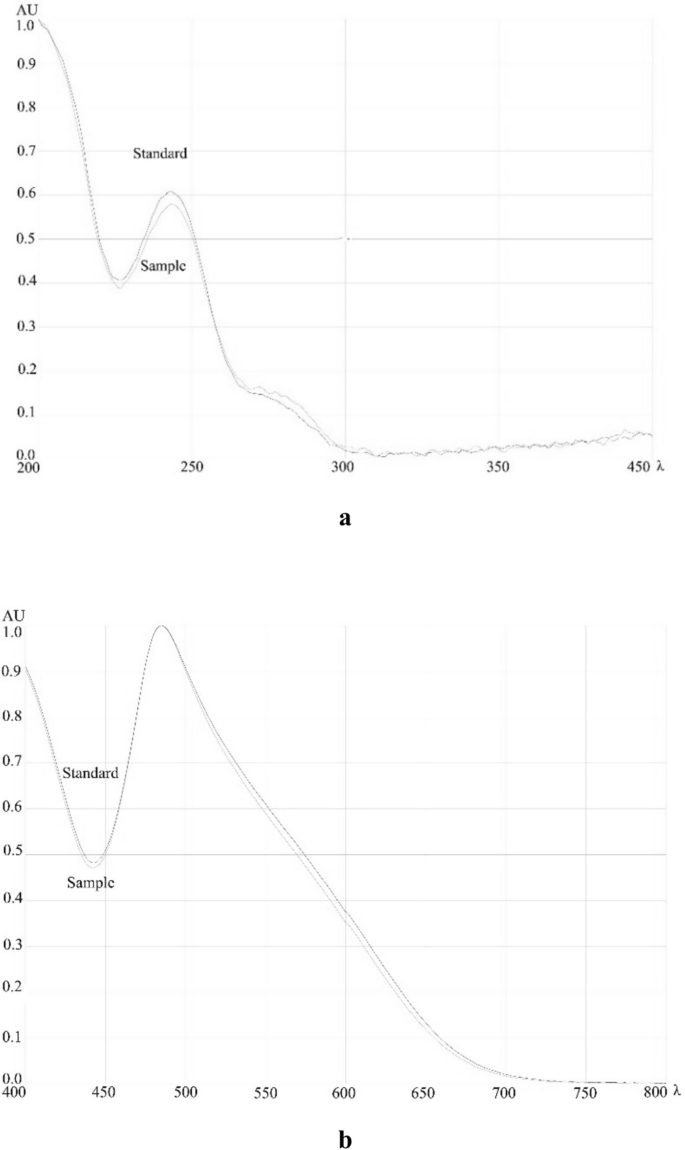 Instrumental thin-layer chromatography method for the simultaneous estimation of gabapentin and ...