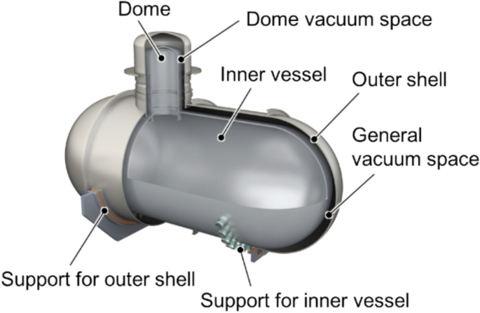 Comparison of measured and calculated heat ingress into cargo tanks of ...