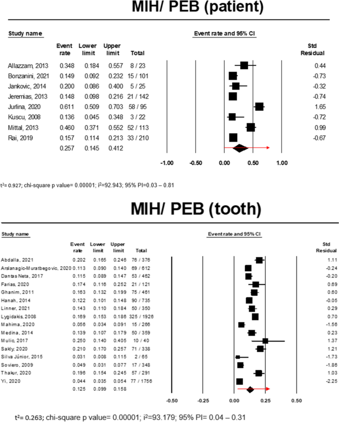 Which are the clinical consequences of Molar Incisor hypomineralization ...
