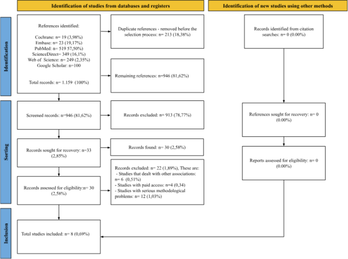 The efficacy of Platelet and Leukocyte Rich Fibrin (L-PRF) in the ...