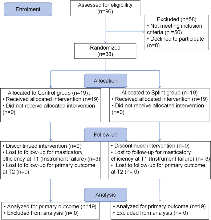Efficacy of maxillary occlusal splints on mobile posterior teeth in ...