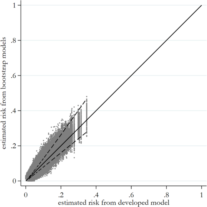 Predicting 5-year-olds mental health at birth: development and internal validation of a ...