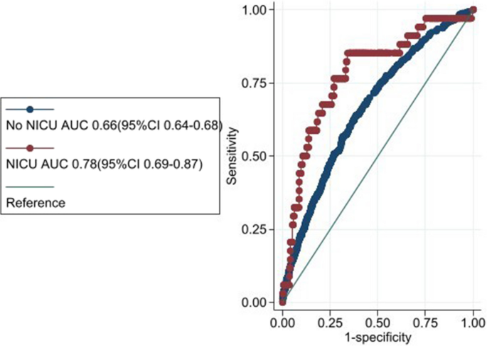 Predicting 5-year-olds mental health at birth: development and internal validation of a ...