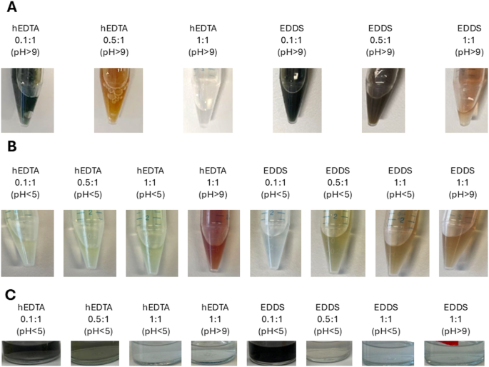 hEDTA and EDDS as sustainable and harmless alternatives to NTA as trace ...