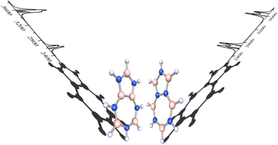 Stability and molecular properties of the boron-nitrogen alternating ...