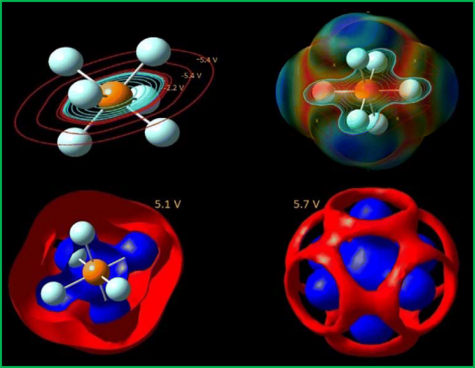 Sigma-holes from iso-molecular electrostatic potential surfaces ...