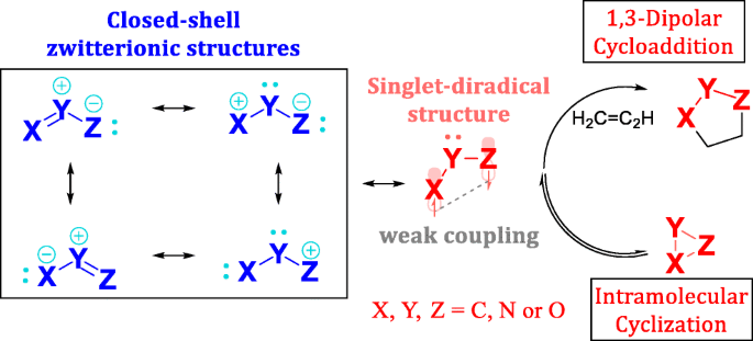 Diradical-singlet character of 1,3-dipoles affects reactivity of 1,3 ...