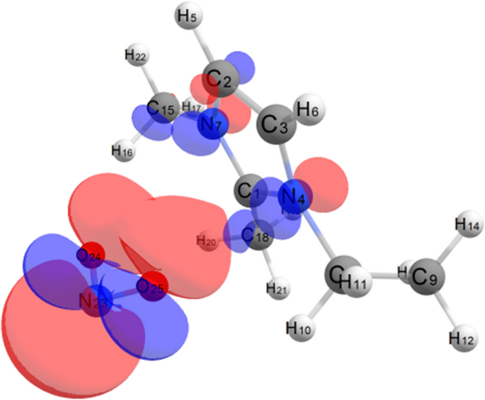 A mechanistic study on conversion of carbon dioxide into formic acid promoted by 1-ethyl-2, 3 ...