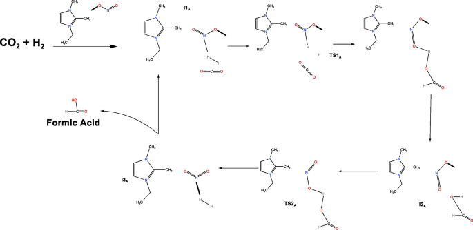 A mechanistic study on conversion of carbon dioxide into formic acid promoted by 1-ethyl-2, 3 ...