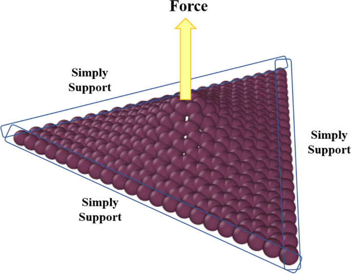 Triangular graphene nanosheets, structures with extraordinary bending ...