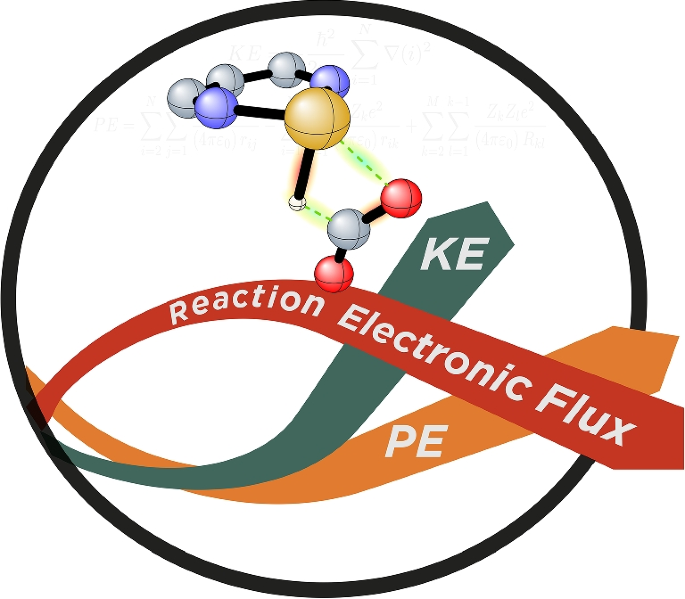 Insights into the variations of kinetic and potential energies in a ...