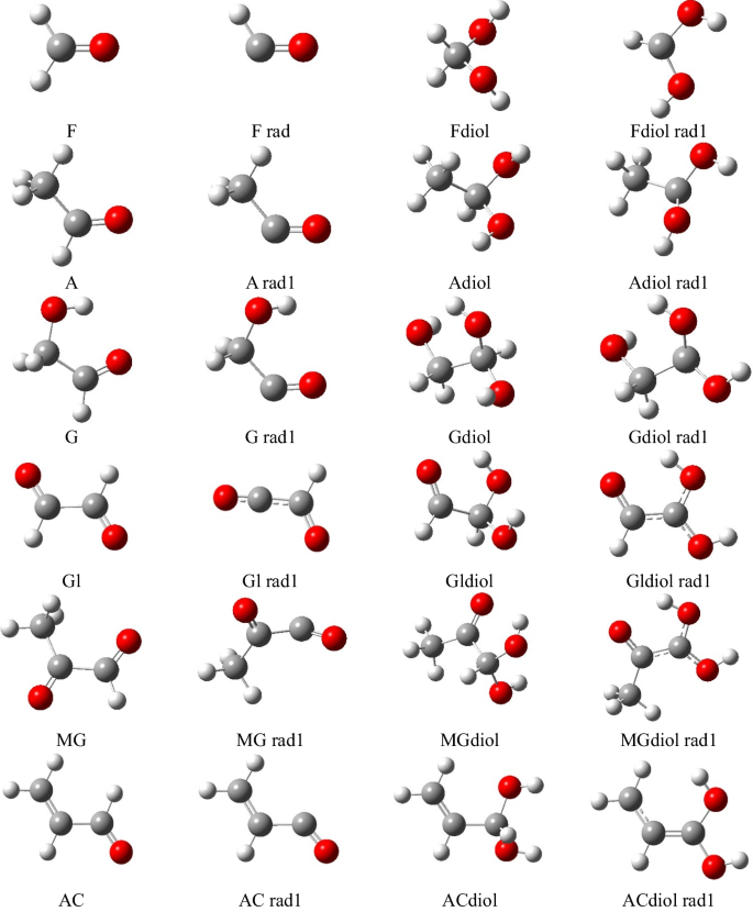 Energetics of the OH radical H-abstraction reactions from simple ...