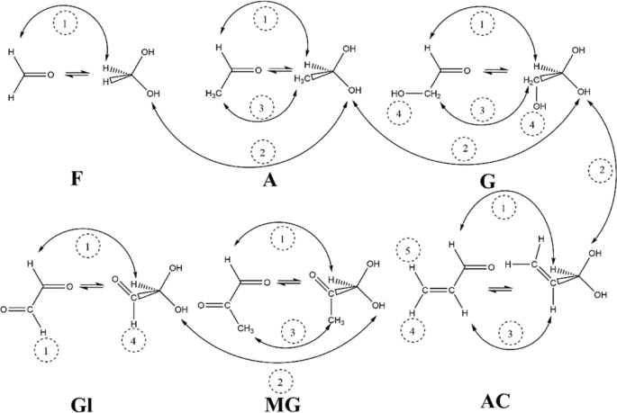 Energetics of the OH radical H-abstraction reactions from simple ...
