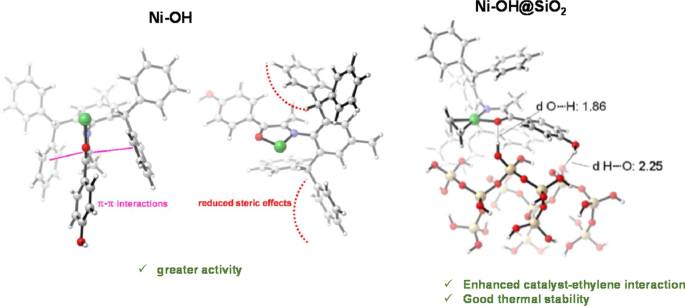 Exploring ethylene insertion reaction mechanism in nickel complexes: a ...