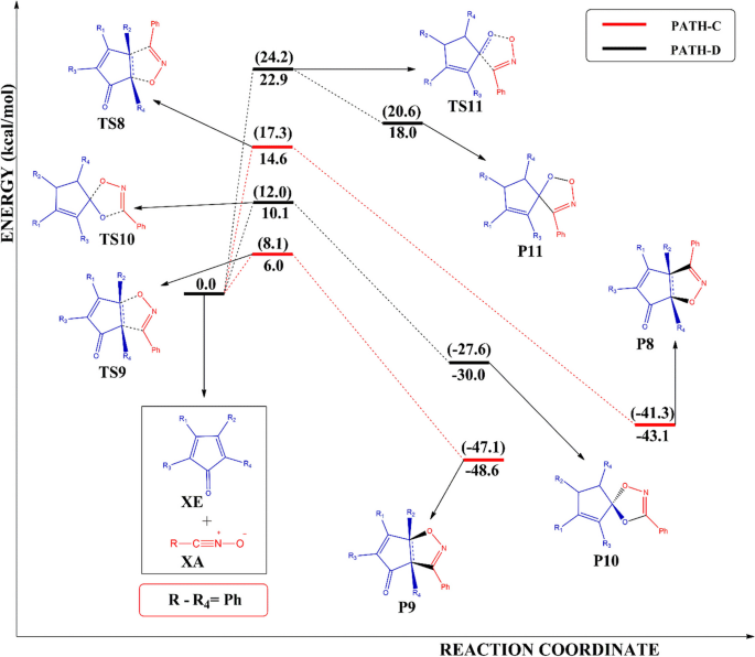A quantum mechanistic investigation into the unusual reactions of ...