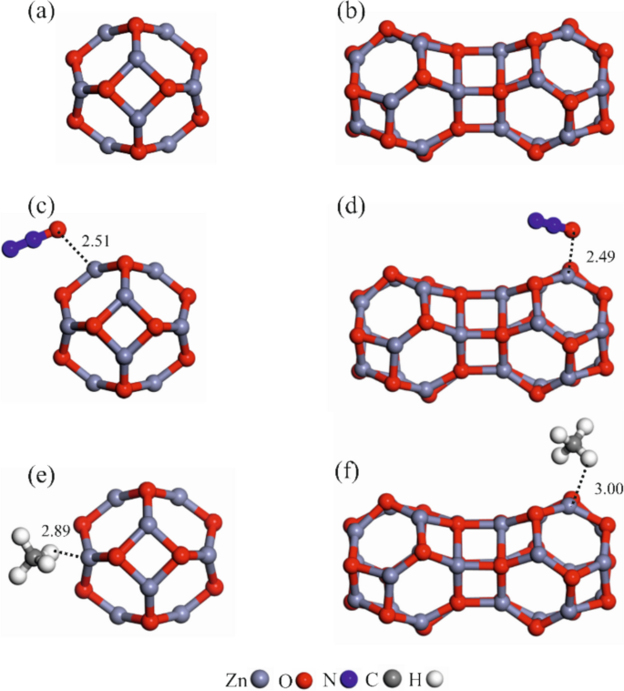 Low-temperature oxidation of methane mediated by Al-doped ZnO cluster ...